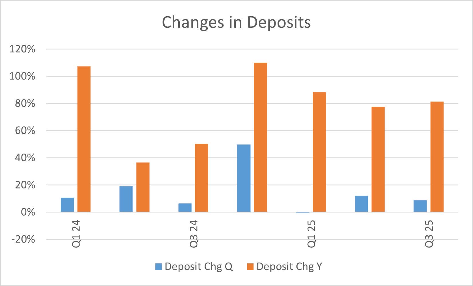 NewtekOne: Only One Baby Bond Yields Over 8% (NASDAQ:NEWT) | Seeking Alpha