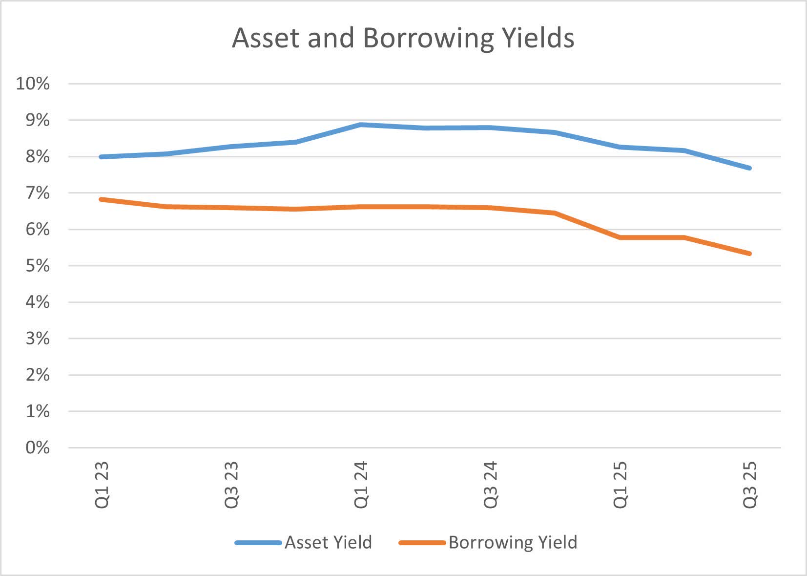NewtekOne: Only One Baby Bond Yields Over 8% (NASDAQ:NEWT) | Seeking Alpha