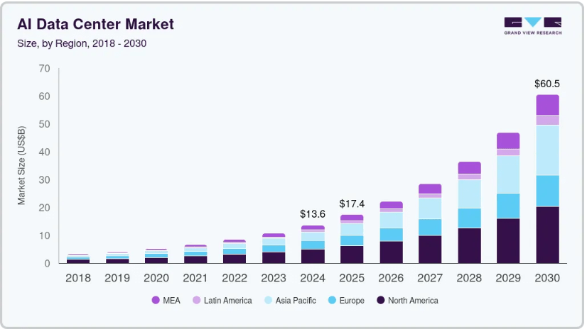 RQI: Positioned For Success As Data Center Growth Expands (NYSE:RQI ...