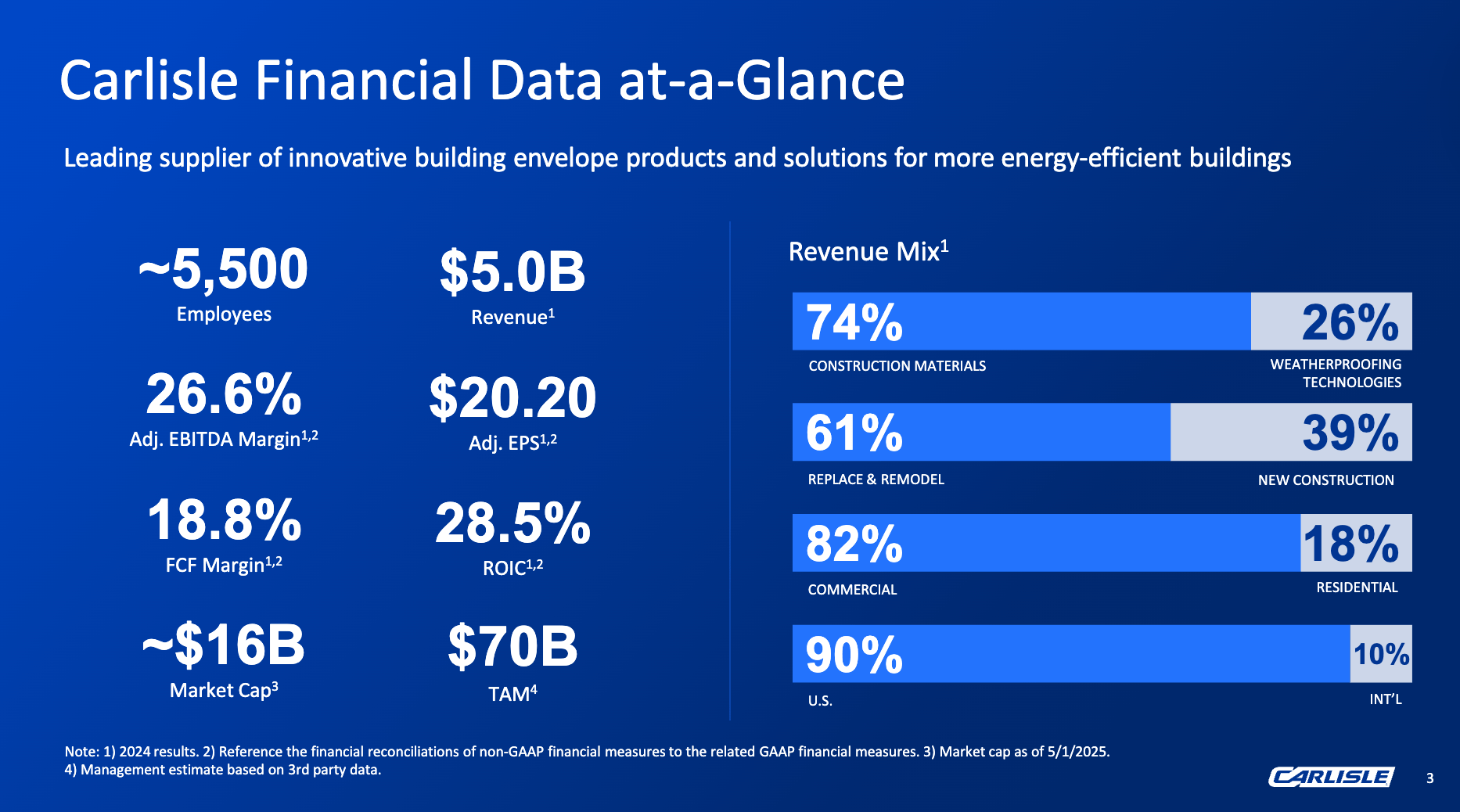 How The 5% Rule Quietly Changed My Dividend Growth Strategy | Seeking Alpha