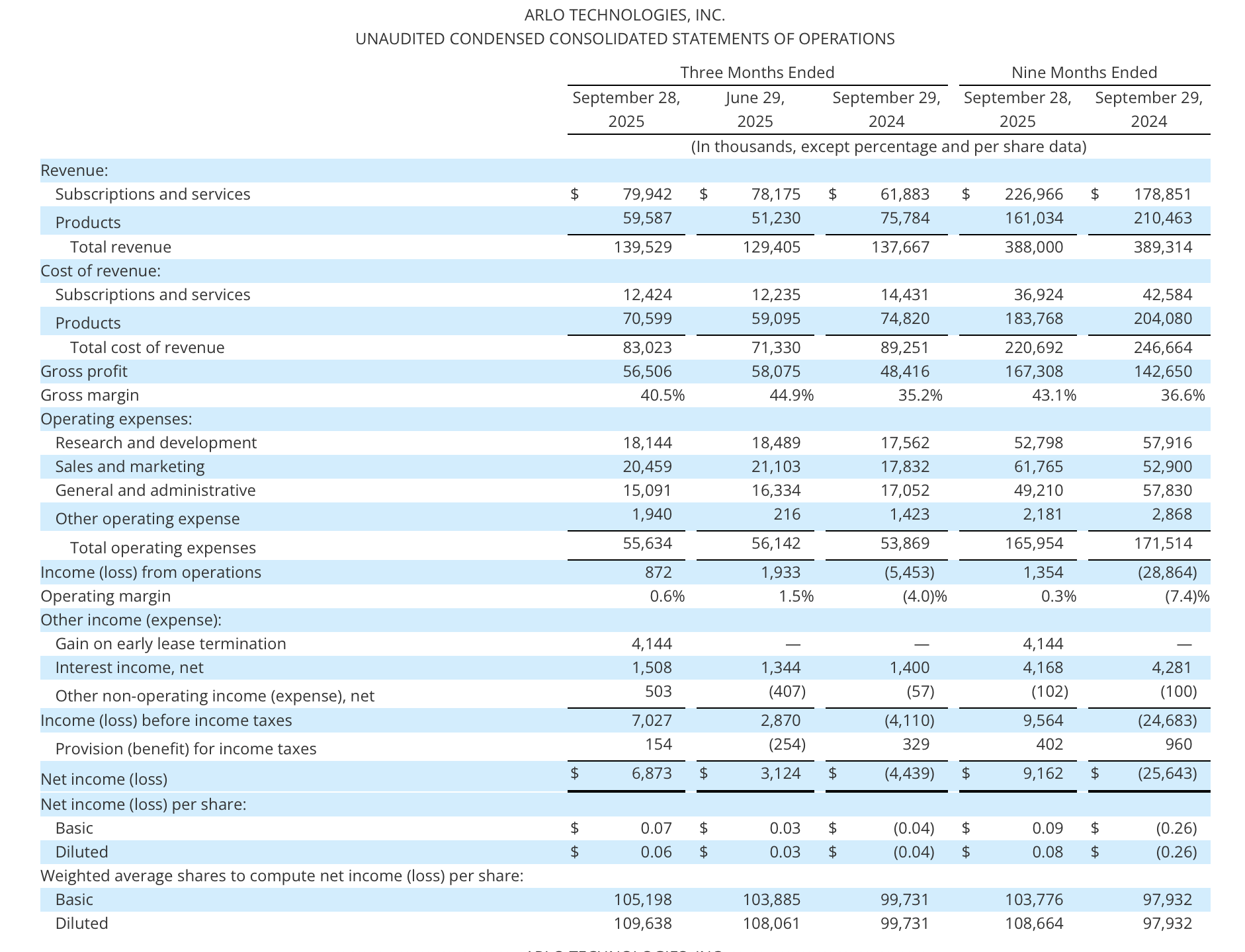 Arlo: A Great Dip To 'Buy' As Channel Inventory Tightens (NYSE:ARLO ...