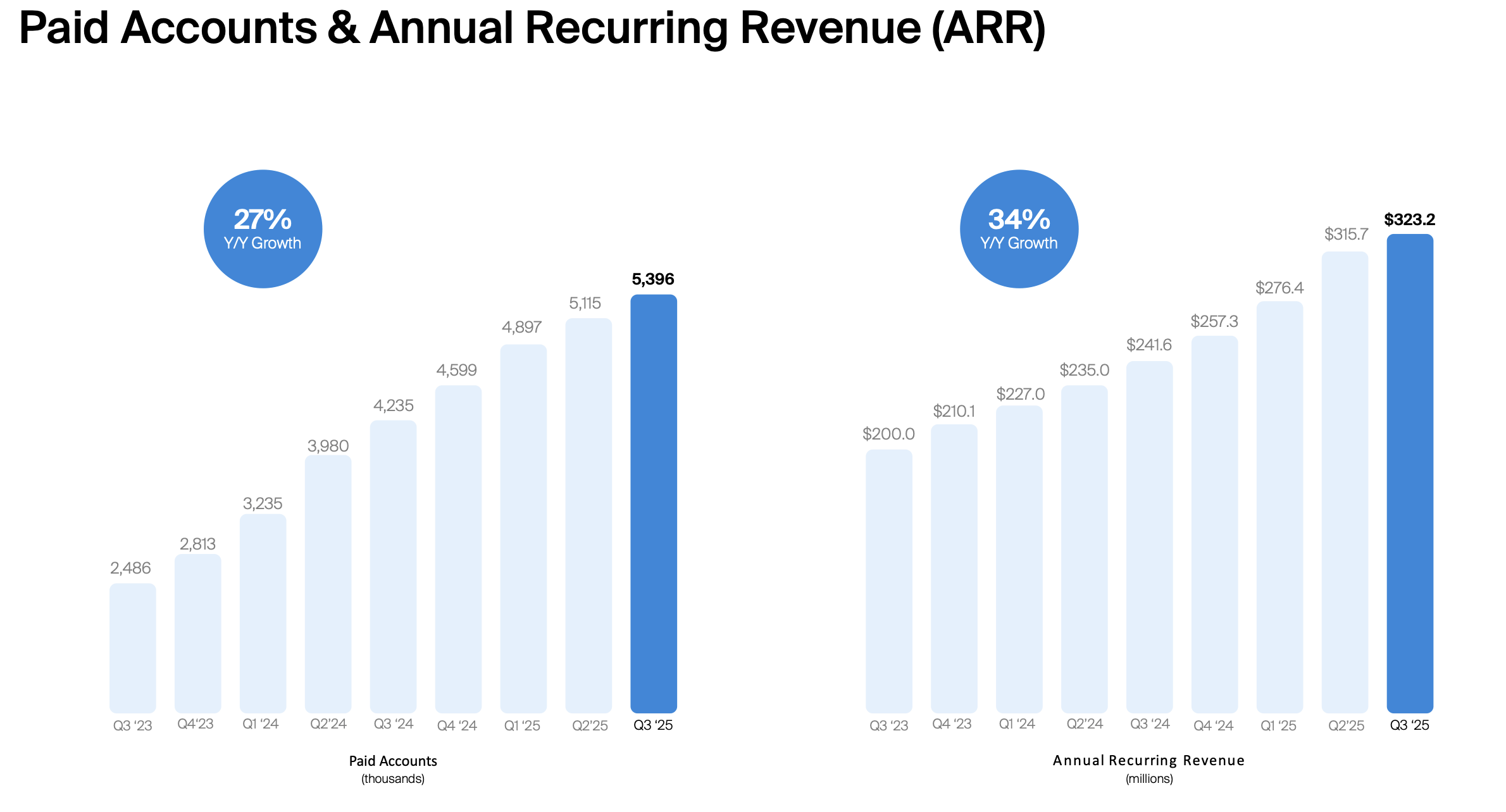 Arlo: A Great Dip To 'Buy' As Channel Inventory Tightens (NYSE:ARLO ...