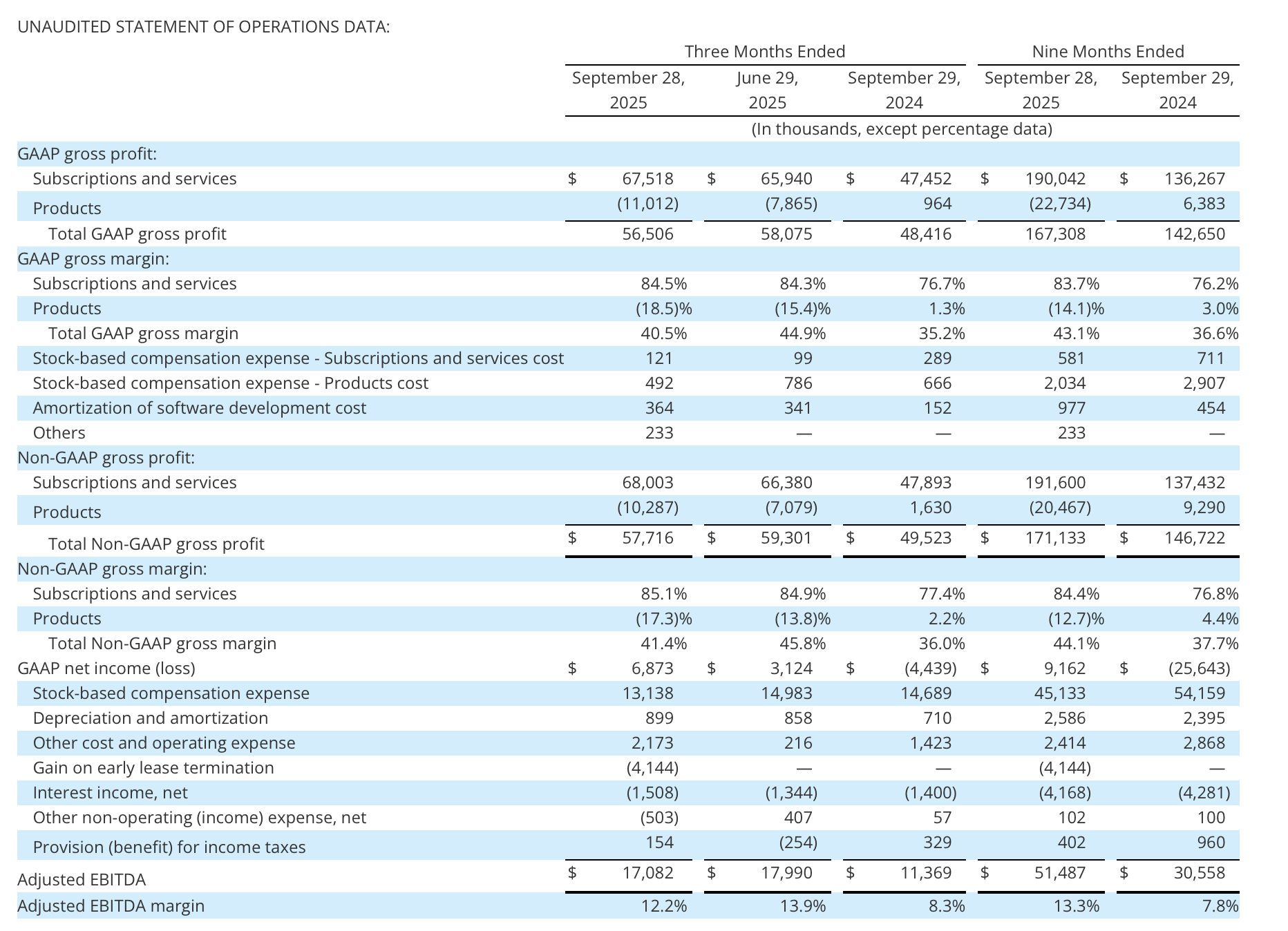 Arlo: A Great Dip To 'Buy' As Channel Inventory Tightens (NYSE:ARLO ...