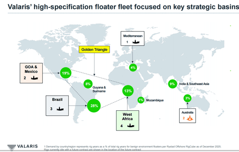 Valaris Limited: Visibility Is Improving, Profitability Isn’t (Yet ...