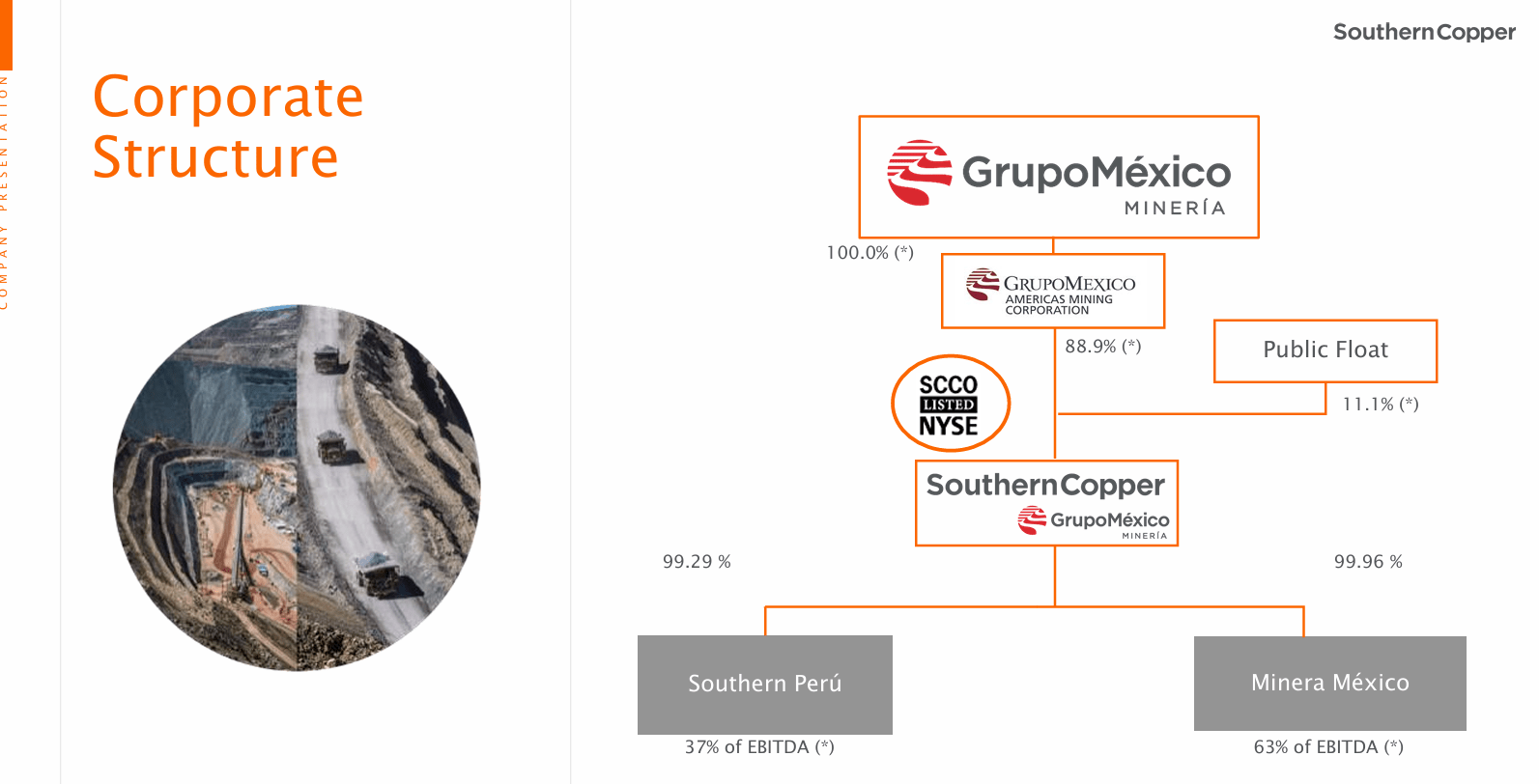 Buy Southern Copper At Discount & Get Free Railway, I Spy A Bargain In ...