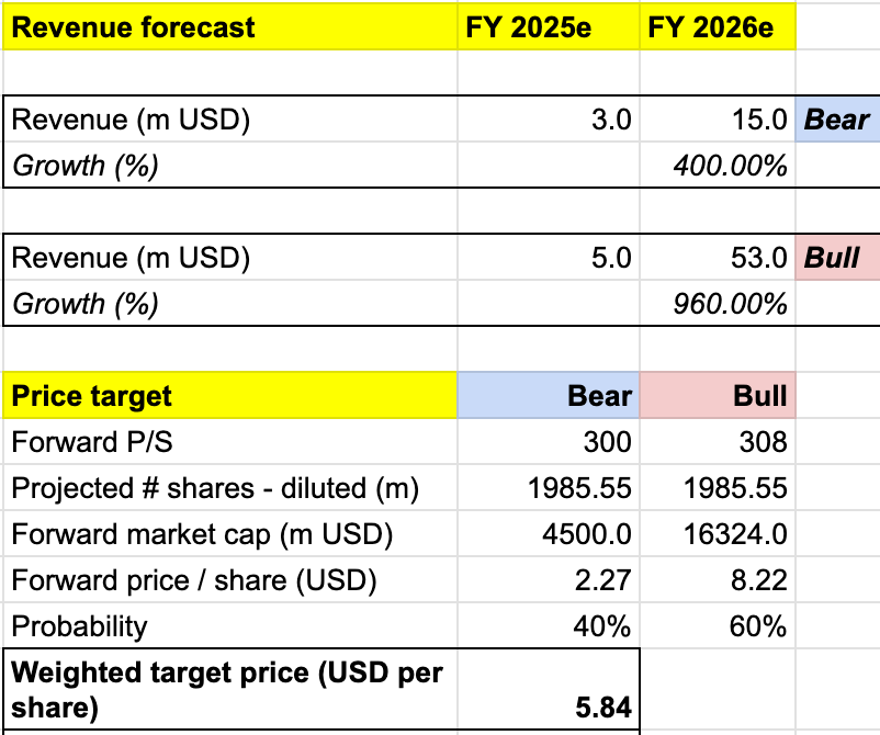 Aurora Innovation: Scaling Up Will Be The New Test (NASDAQ:AUR) (Rating ...