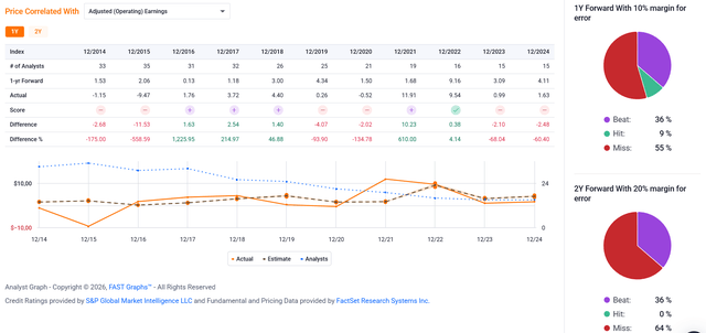 ArcelorMittal: Outperformance Confirmed 2025, 2026E Is Coming (Rating ...