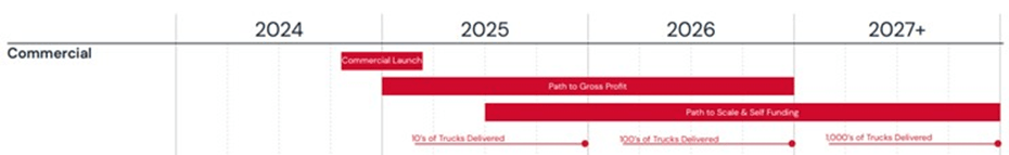 Kodiak AI: Competition And Dilution Risk Undermine The Bull Case ...
