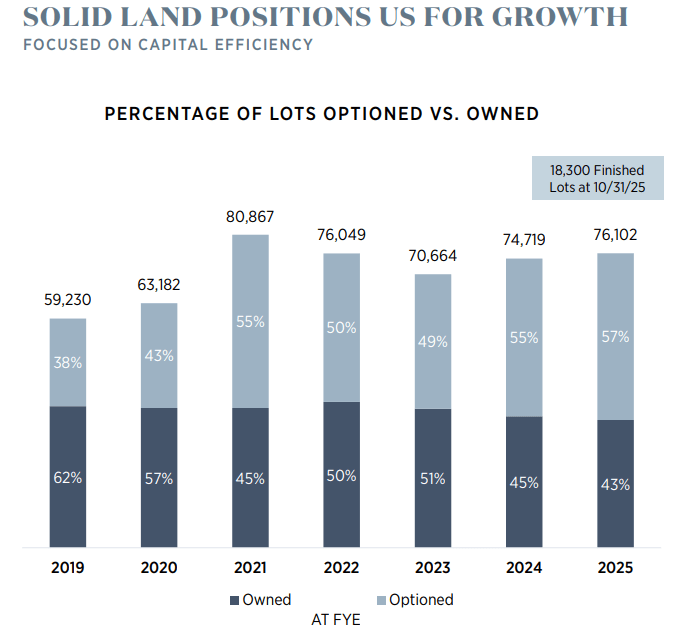Toll Brothers: There's Clear Recovery Potential (Rating Upgrade) (NYSE ...