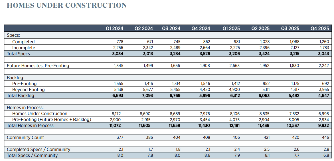 Toll Brothers: There's Clear Recovery Potential (Rating Upgrade) (NYSE ...