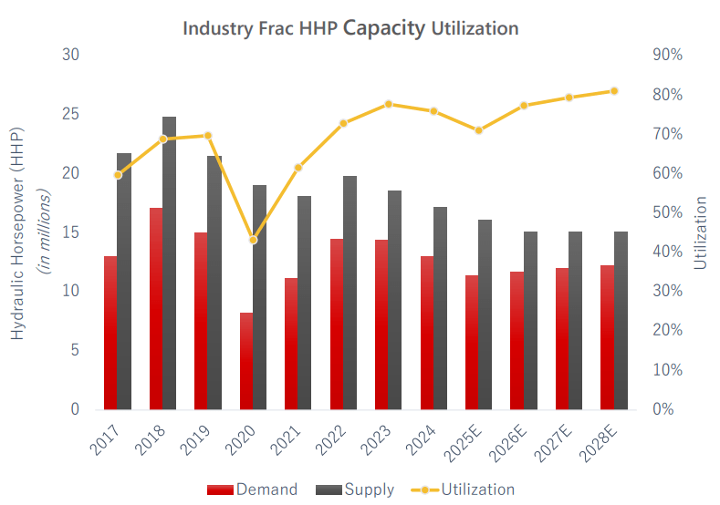 Liberty Energy: The Pivot To A Power Company Is Cash Negative In The ...