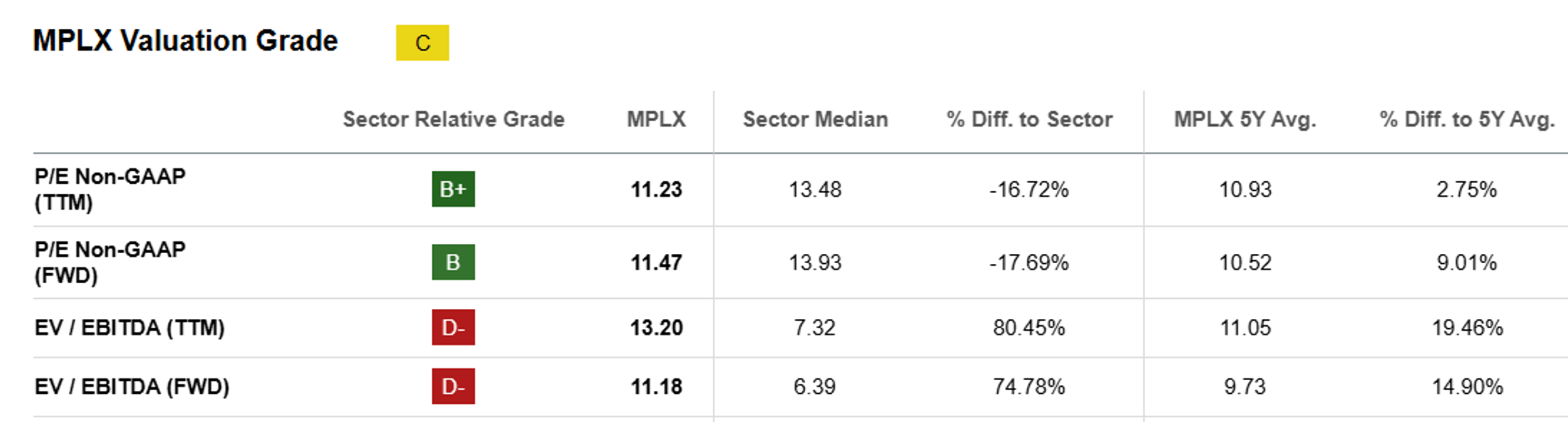 MPLX: AI Beneficiary With Compelling Valuations, And Outsized Growth ...