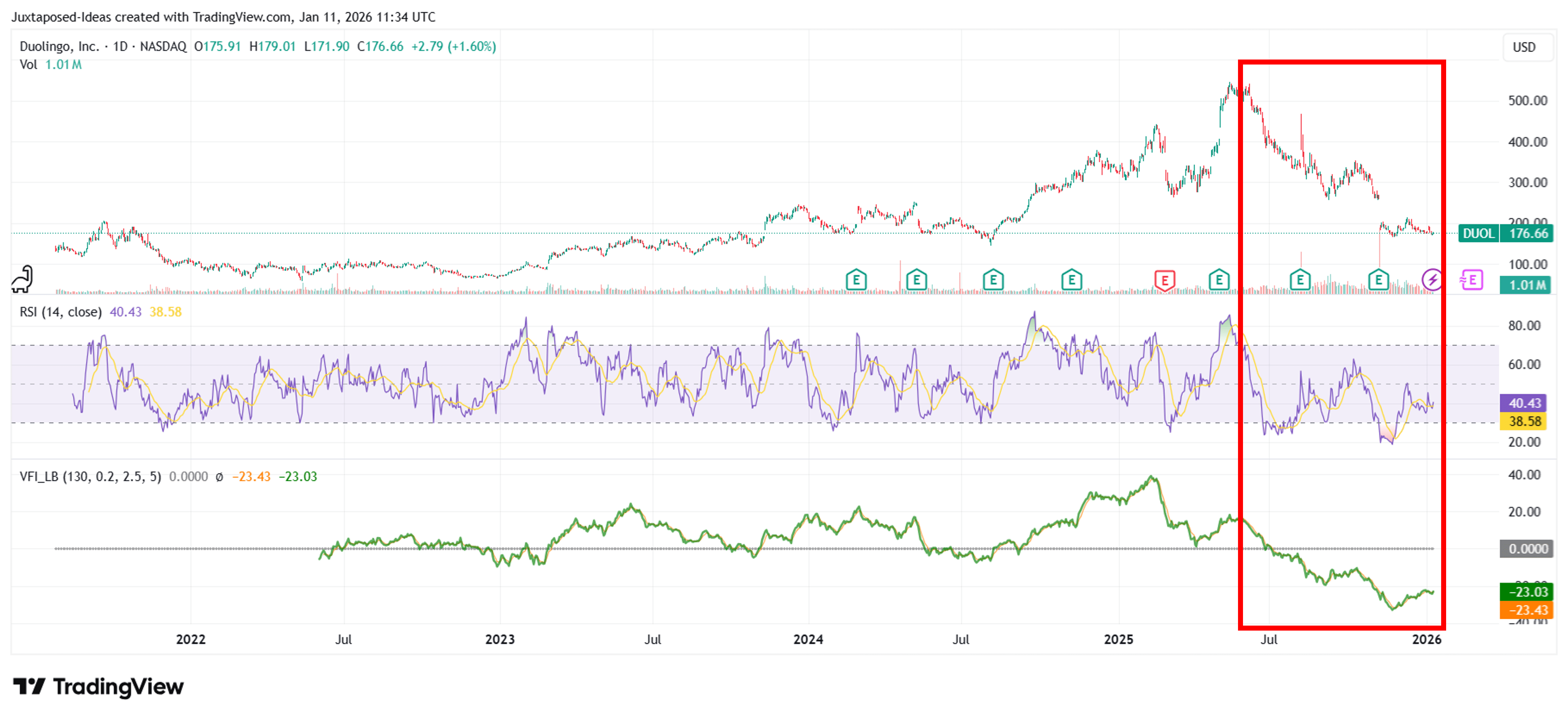 Duolingo's Rule Of 69.5% Outperformance Meets Growth Headwinds And ...