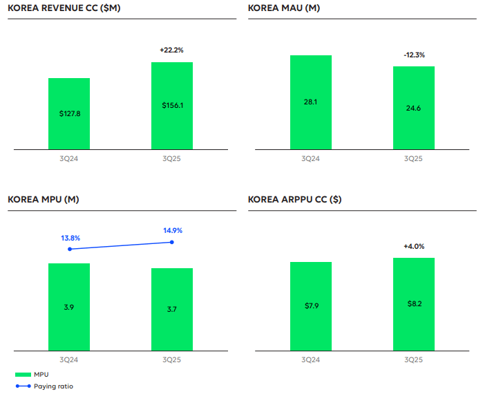 WEBTOON Entertainment: The Story Is Still Writing Itself (NASDAQ:WBTN ...