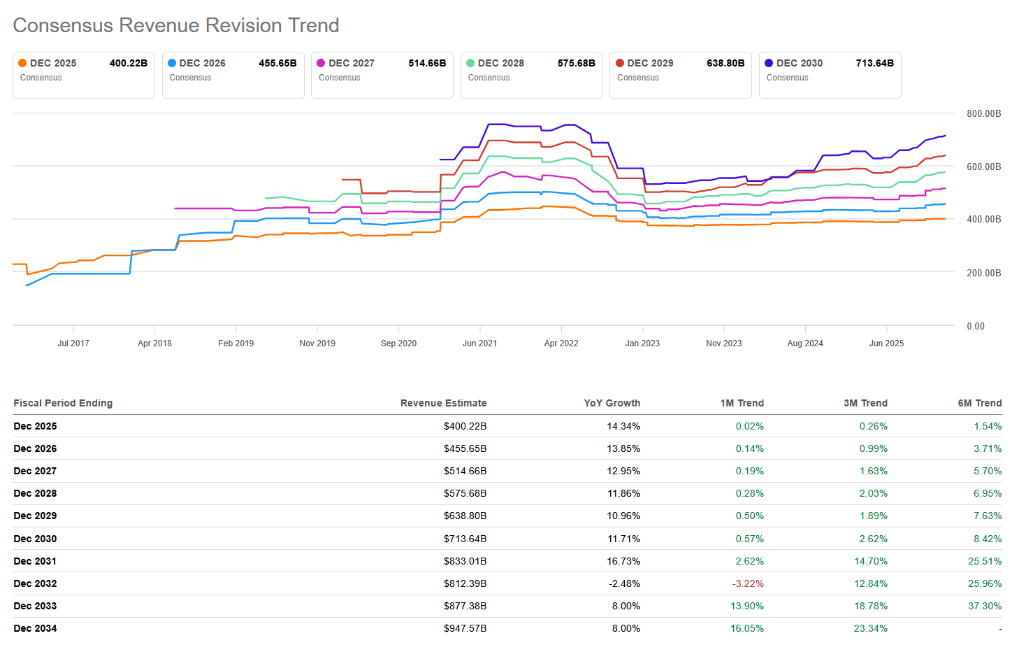Alphabet: Great Opportunities, But Let’s Cool The Hype (Rating ...