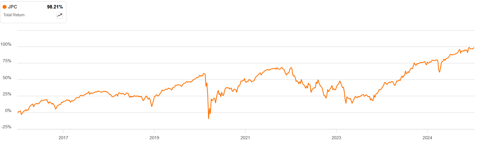 JPC CEF: So-So Income, Marked By Cyclical Factors (NYSE:JPC) | Seeking ...