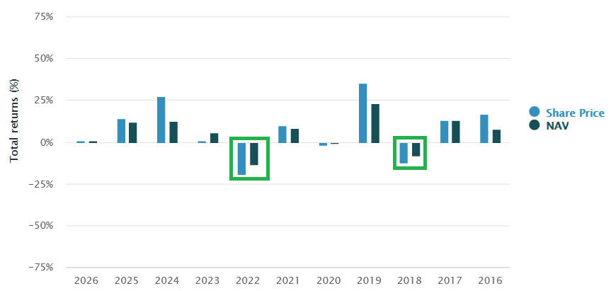 JPC CEF: So-So Income, Marked By Cyclical Factors (NYSE:JPC) | Seeking ...