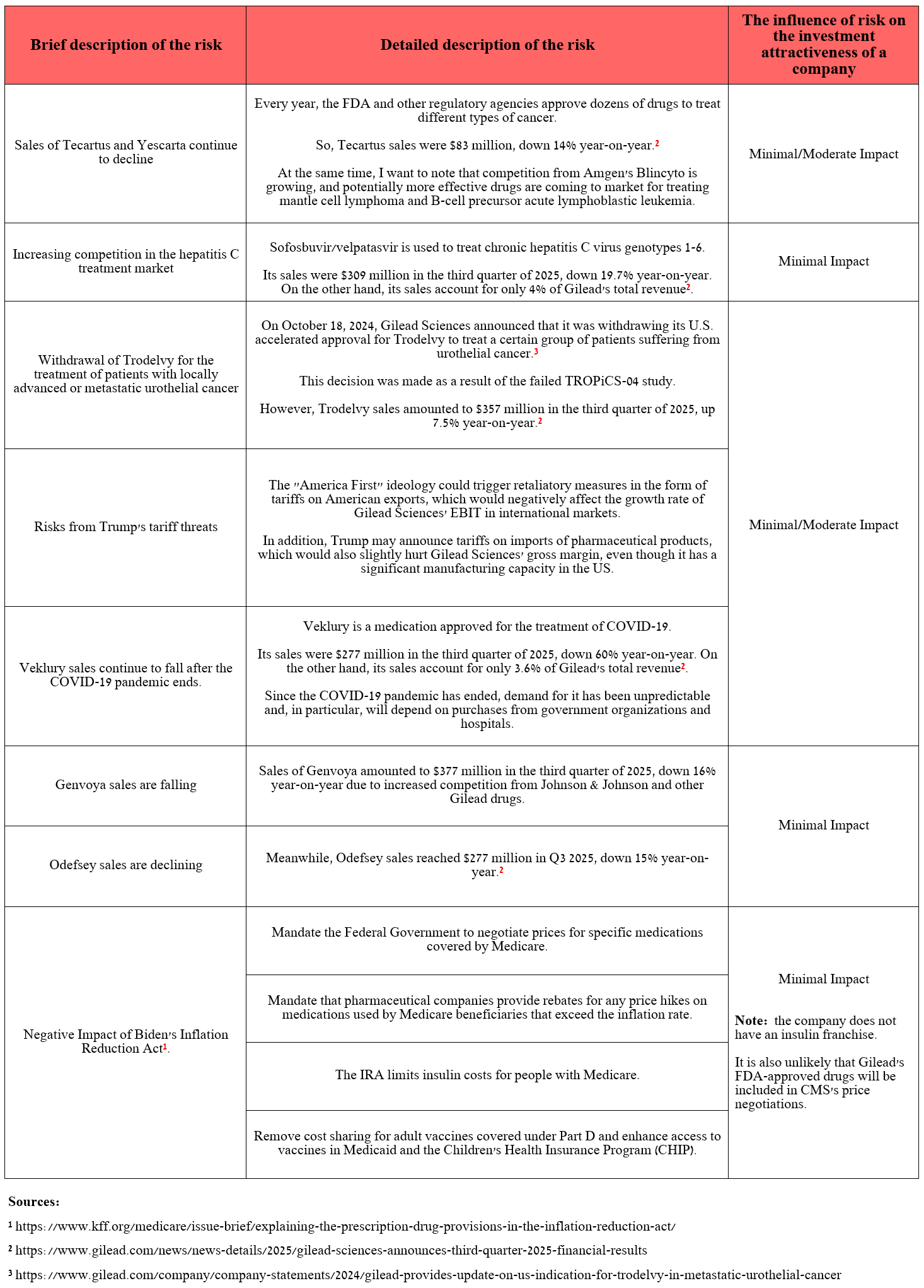 Gilead Sciences: From All-Time Highs To Higher Highs (NASDAQ:GILD ...