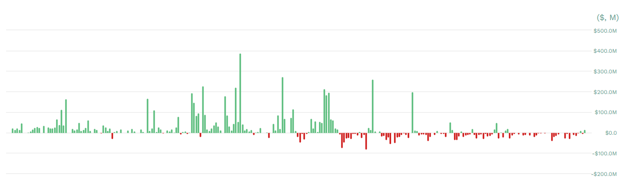 Swap MSTY & Strategy For WNTR: High-Beta Reverse Bitcoin Exposure ...