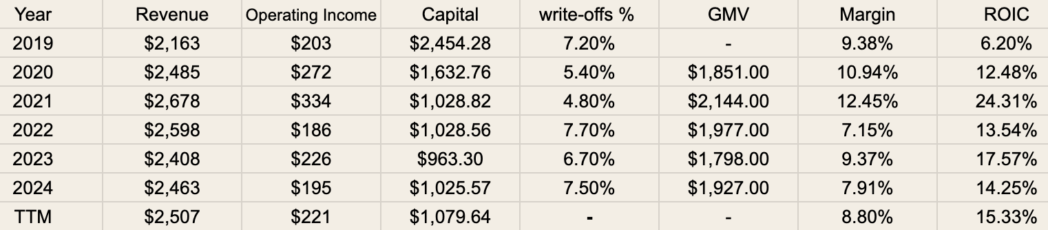 PROG: An Overlooked Cash-Generating Fintech (NYSE:PRG) | Seeking Alpha