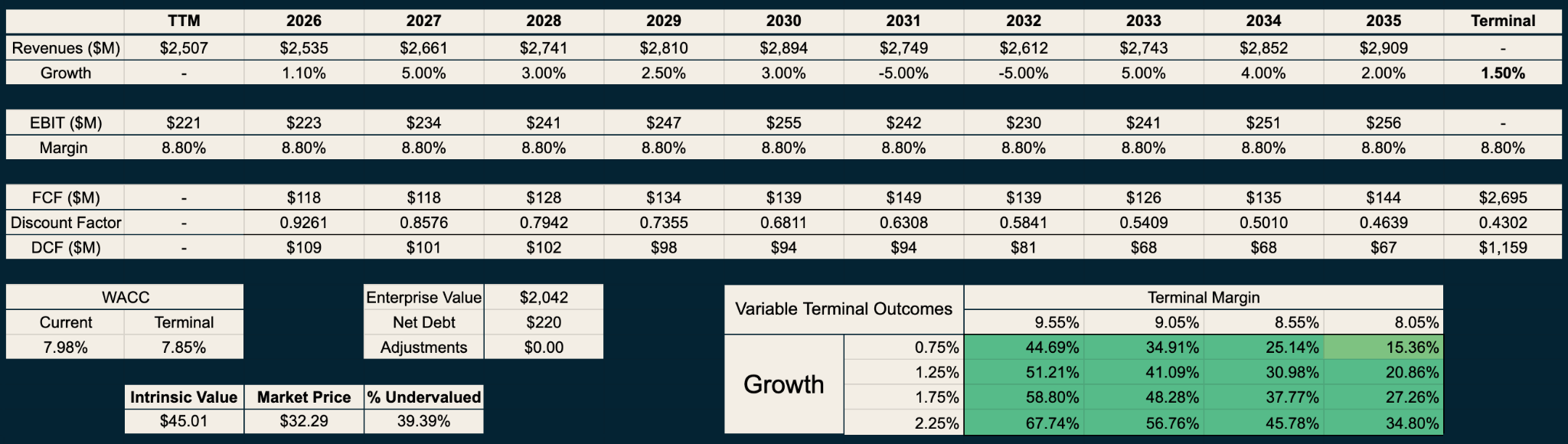 PROG: An Overlooked Cash-Generating Fintech (NYSE:PRG) | Seeking Alpha