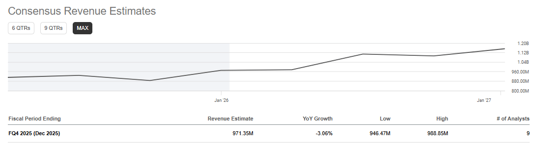Frontier Group Remains A 'Hold' As Strategy Shift Has Yet To Crystalize ...