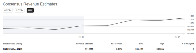 Frontier Group Remains A 'Hold' As Strategy Shift Has Yet To Crystalize ...