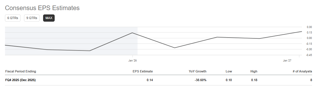 Frontier Group Remains A 'Hold' As Strategy Shift Has Yet To Crystalize ...