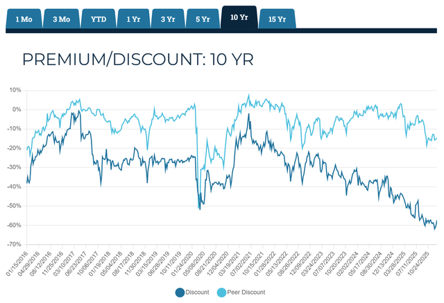 Prospect Capital Is The Last Remaining BDC Bond Opportunity With A +8% ...