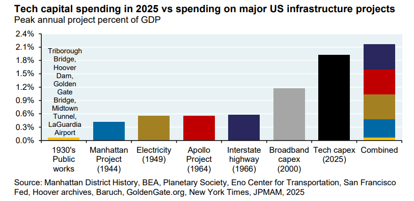 Energy, Metals, And Infrastructure: Where Wall Street Will Be 'Forced ...