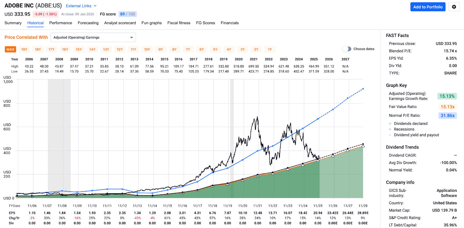 Energy, Metals, And Infrastructure: Where Wall Street Will Be 'Forced ...
