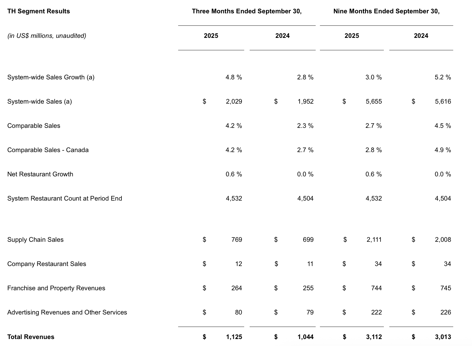Restaurant Brands International (QSR): Defying Industry Weakness With ...