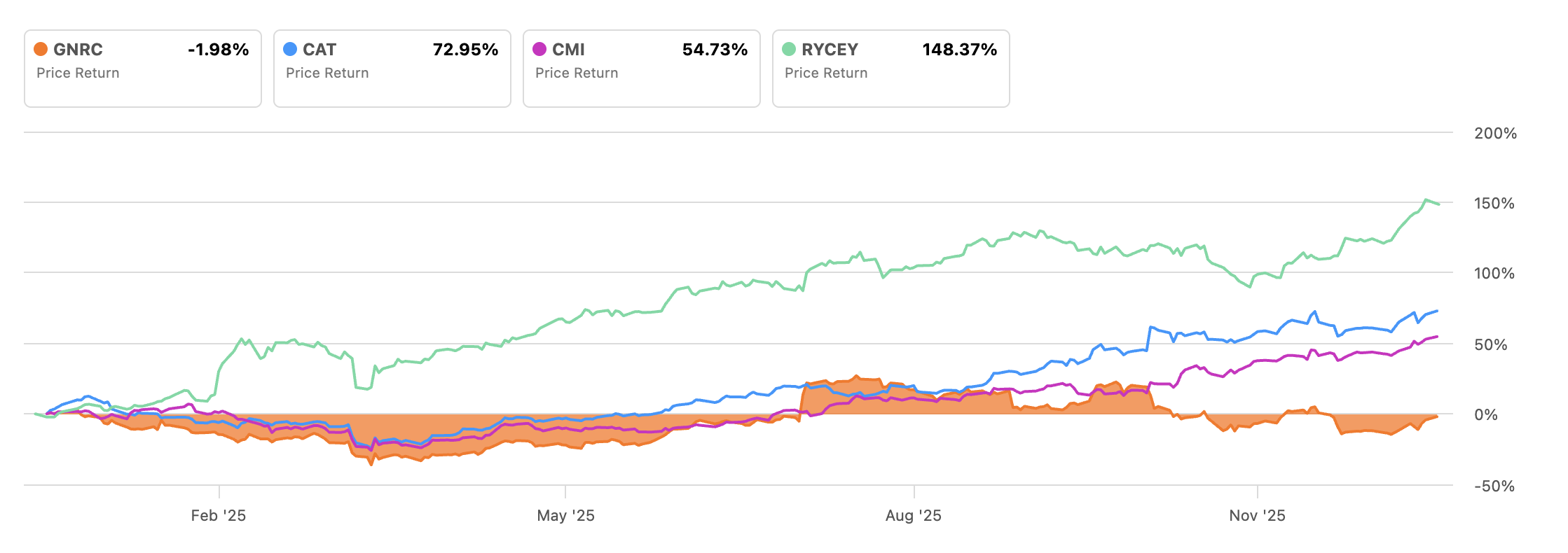 From Storms To Servers: Why Generac Holdings' Moment May Be Here (NYSE ...