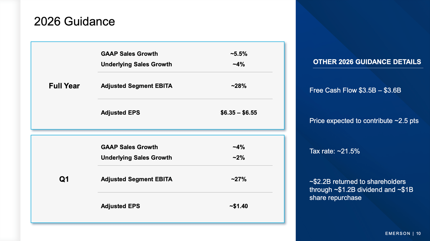 Emerson Electric's Comeback: A 'Boring' Business Setting Up For Solid ...