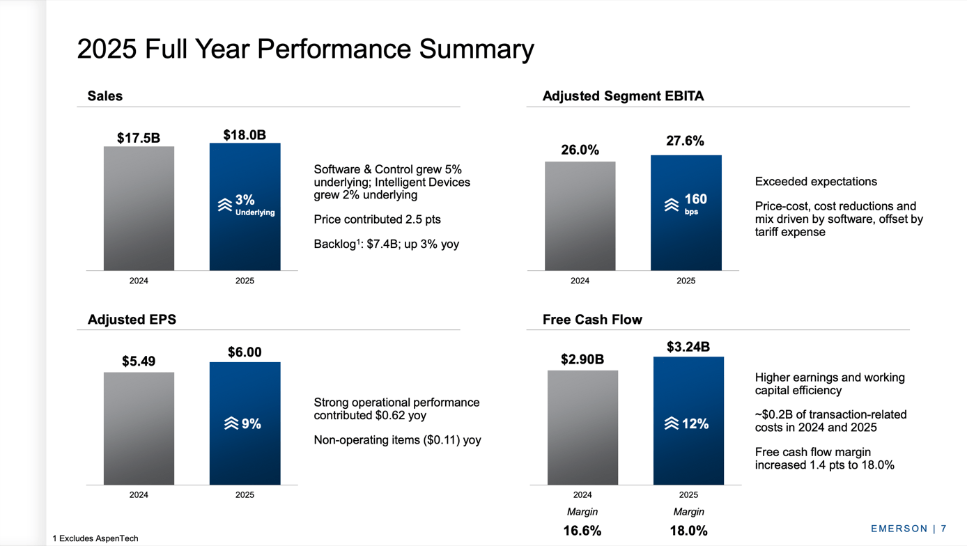 Emerson Electric's Comeback: A 'Boring' Business Setting Up For Solid ...