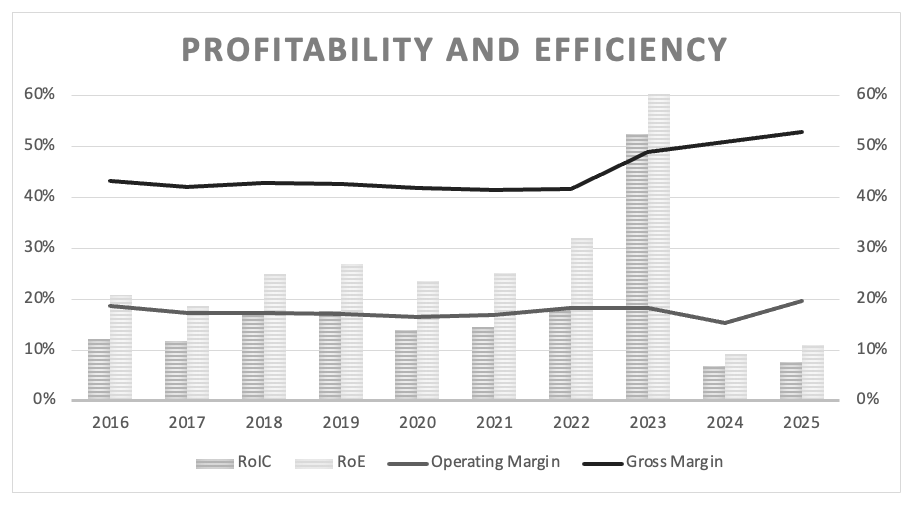 Emerson Electric's Comeback: A 'Boring' Business Setting Up For Solid ...