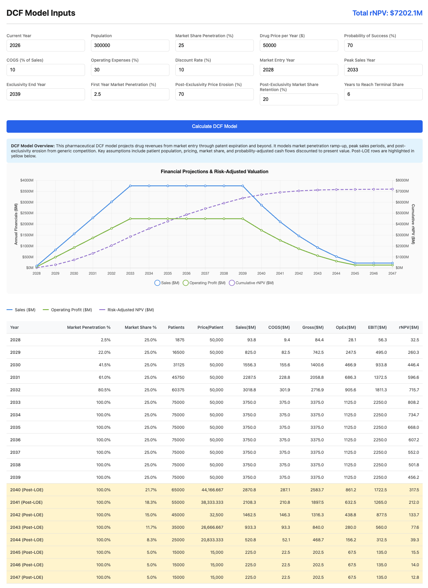 Abivax: Don't Just Buy The Rumor, Buy The Fundamentals (NASDAQ:ABVX ...