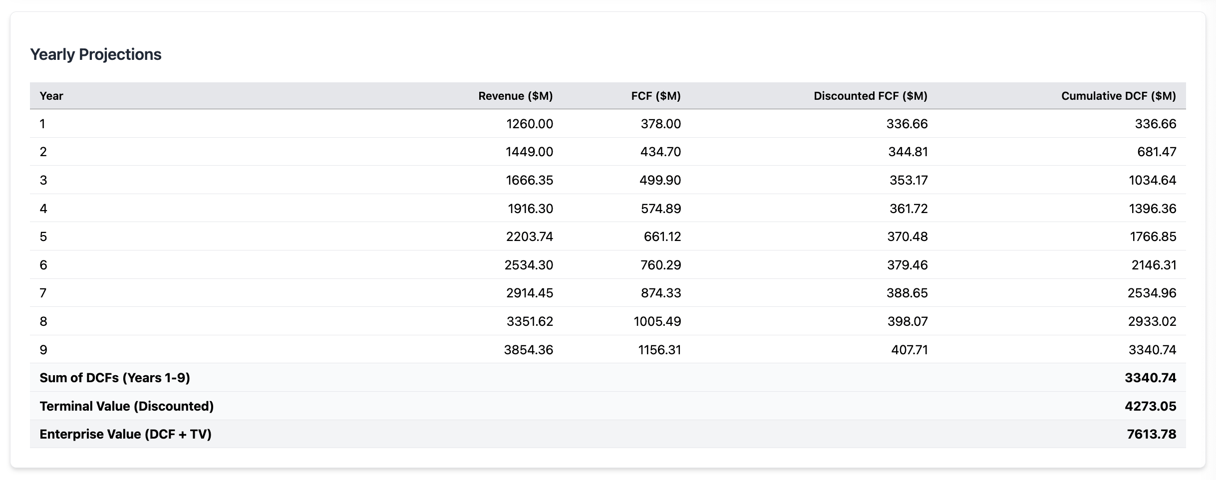 Duolingo: Fluent In Cash Flow, Stuttering In Bookings (NASDAQ:DUOL ...
