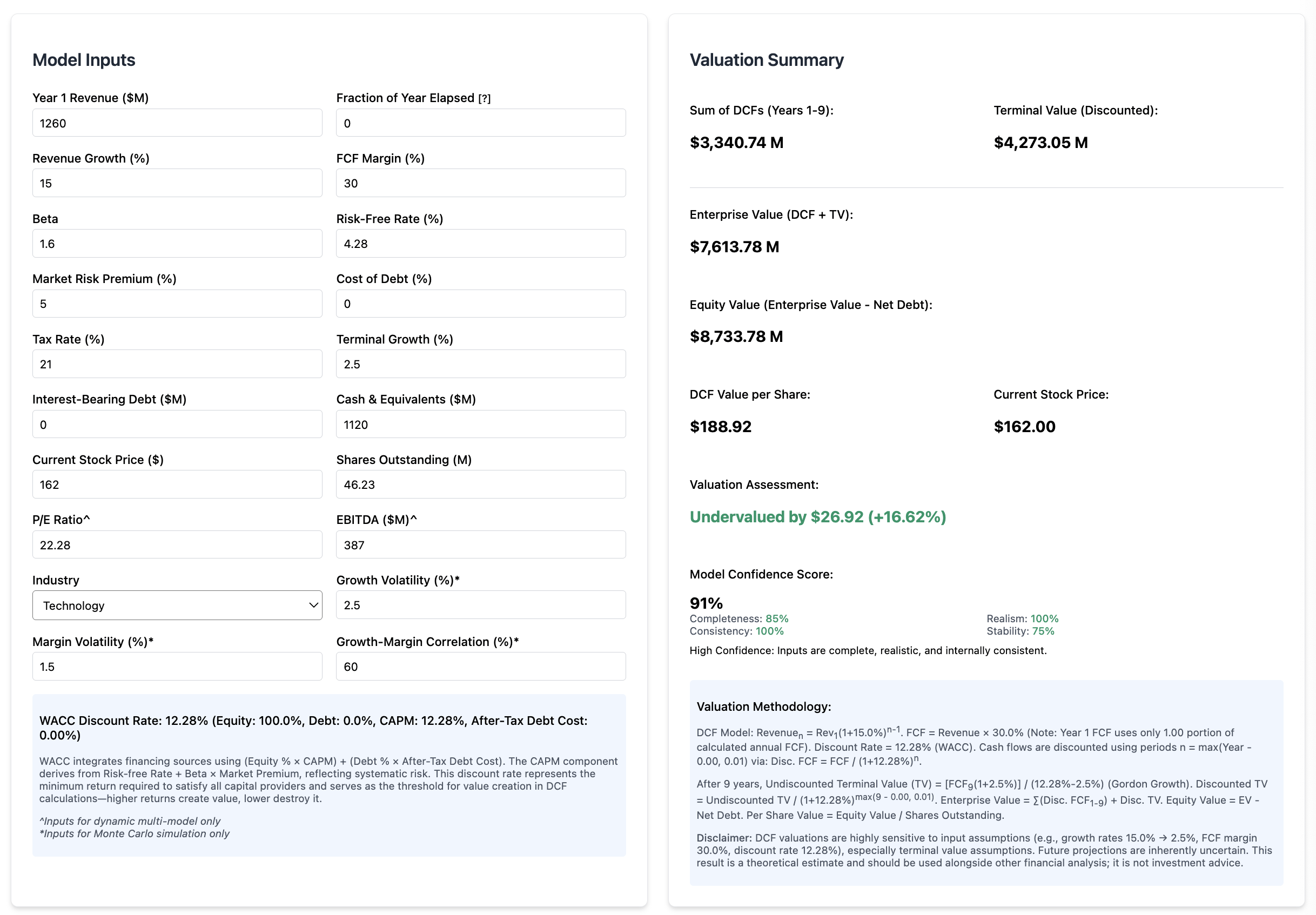Duolingo: Fluent In Cash Flow, Stuttering In Bookings (NASDAQ:DUOL ...