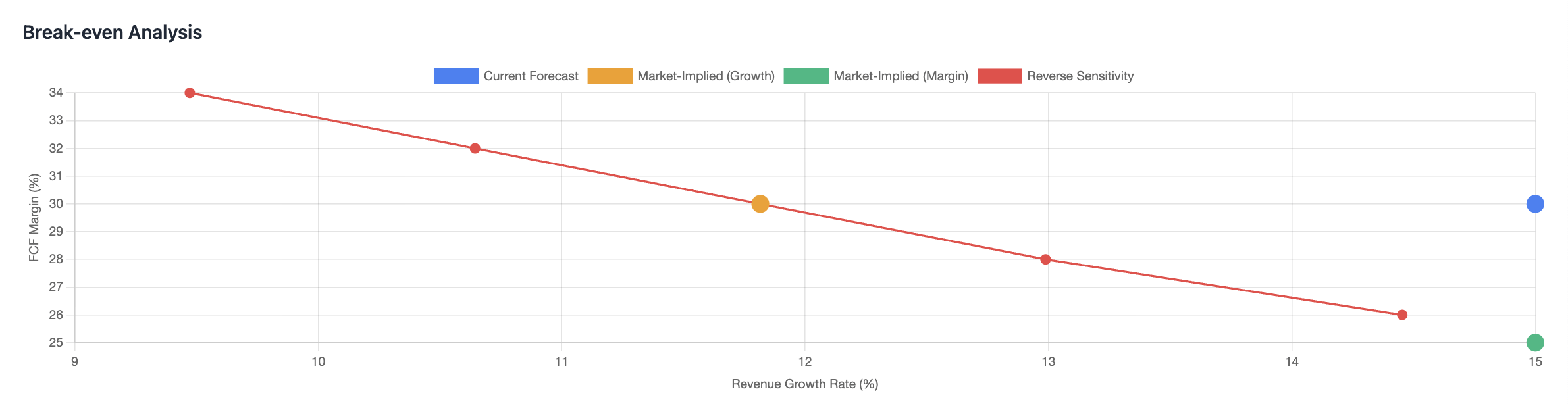 Duolingo: Fluent In Cash Flow, Stuttering In Bookings (NASDAQ:DUOL ...