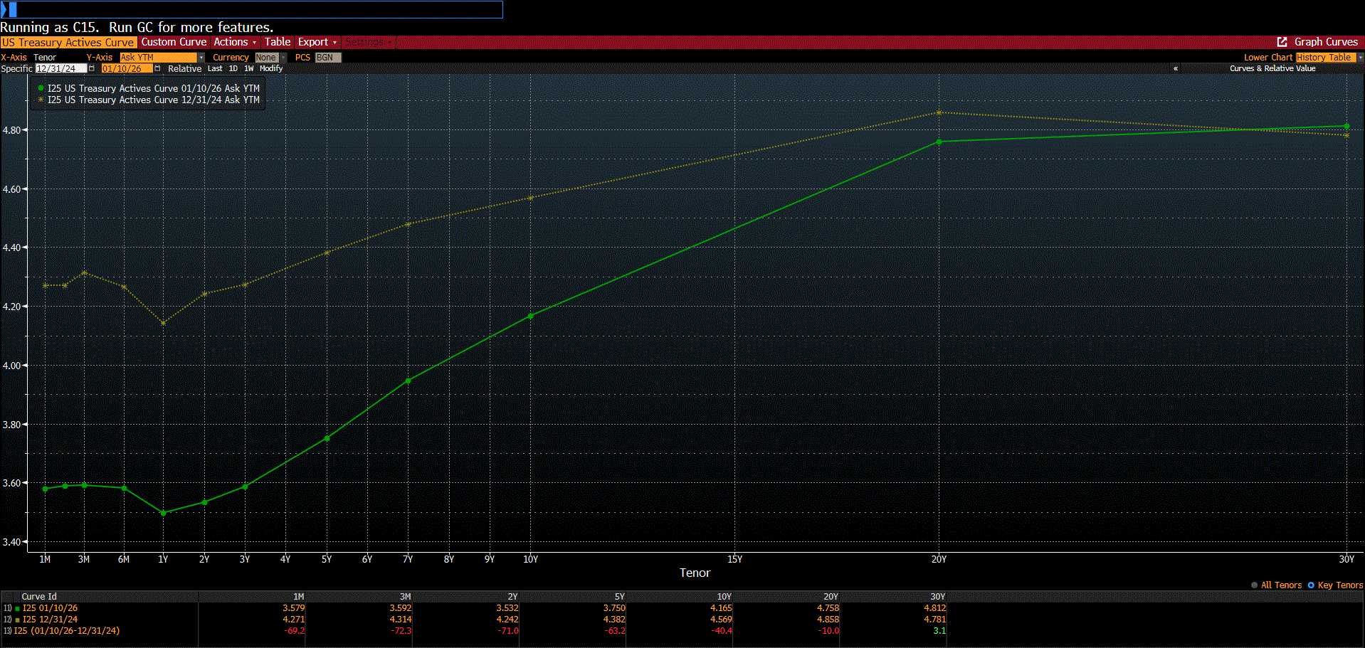 Secretary Bessent Is Running The U.S. Treasury Like A Hedge Fund ...