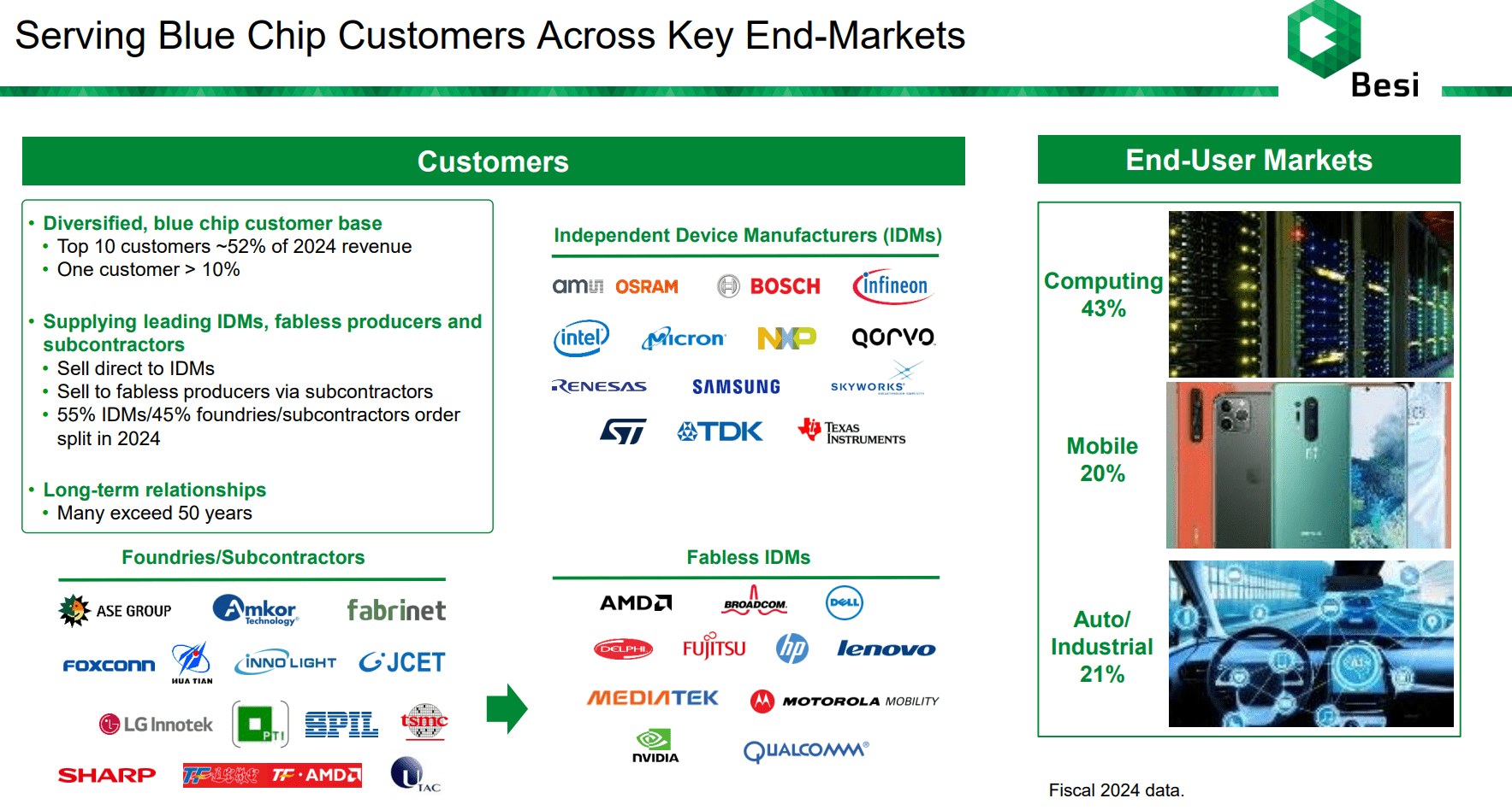 BE Semiconductor: Another Success In 2025A Going Into 2026E (Rating ...