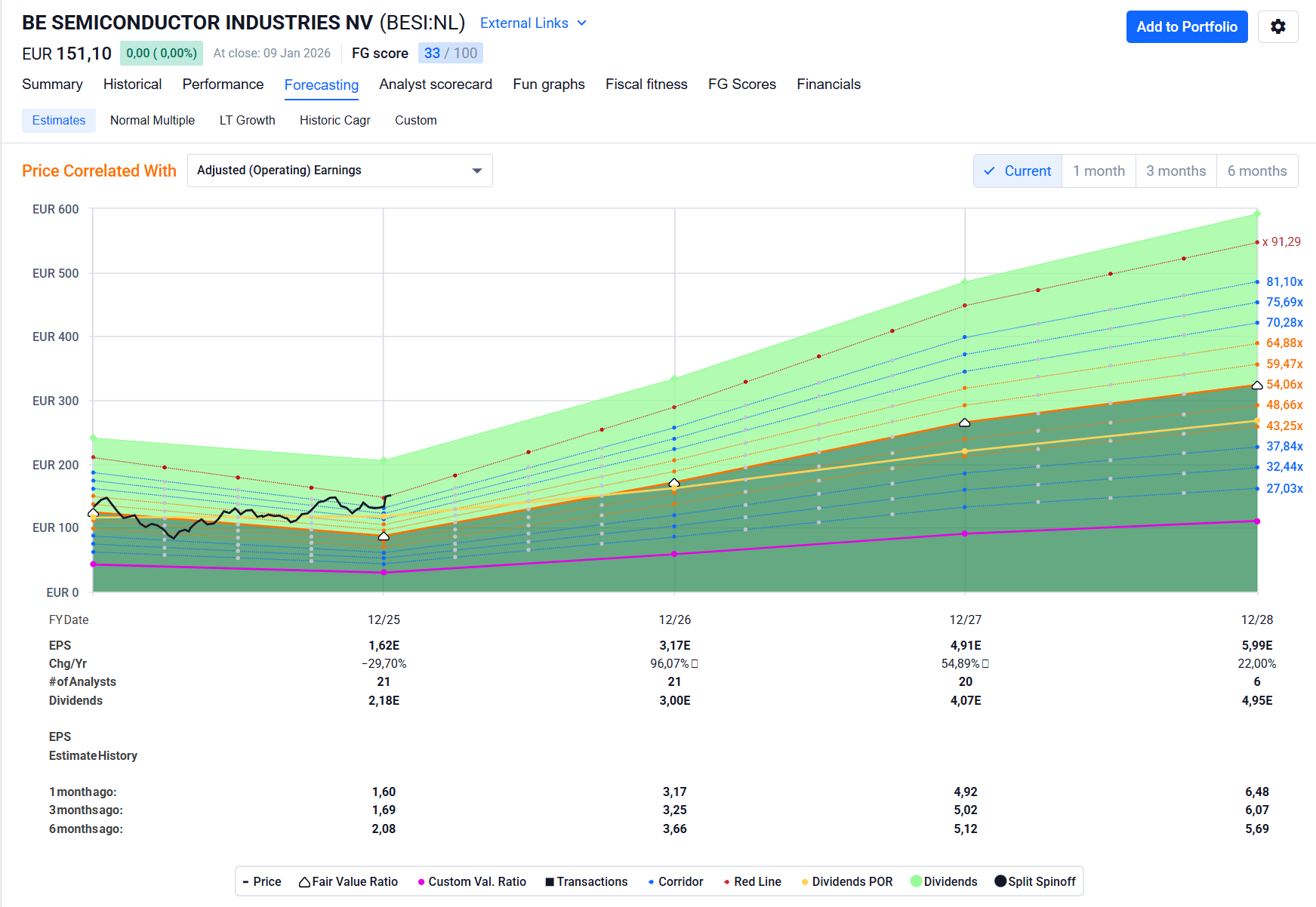 BE Semiconductor: Another Success In 2025A Going Into 2026E (Rating ...