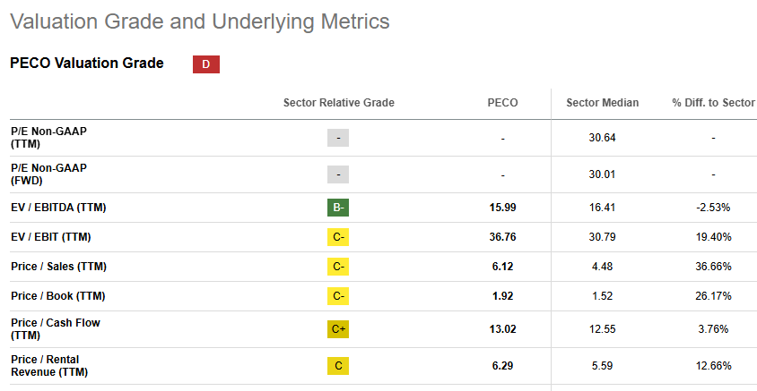 Phillips Edison: A Defensive Grocery-Anchored REIT (Rating Upgrade ...