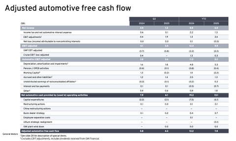 General Motors: The Re-Rating Without Margin Recovery Is Here (NYSE:GM ...