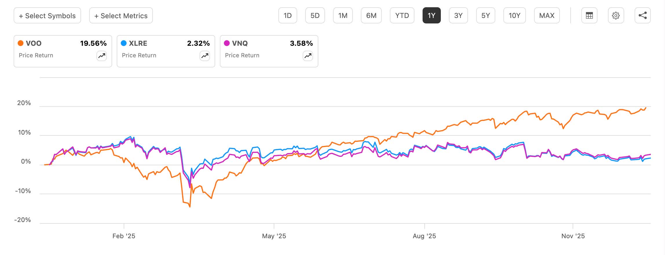 IYRI: Not A REIT Fan But Love Income? Consider An 11% Tax-Efficient ...