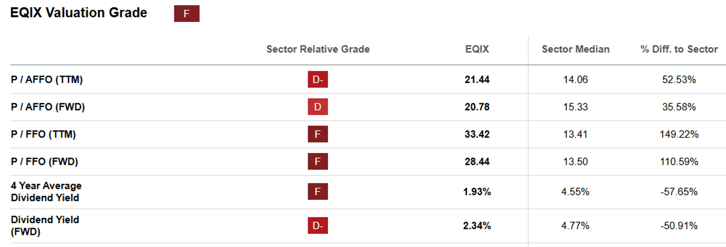 Equinix: Upcoming Dividend Hike Mitigates Lumpy Execution Against 2029 ...