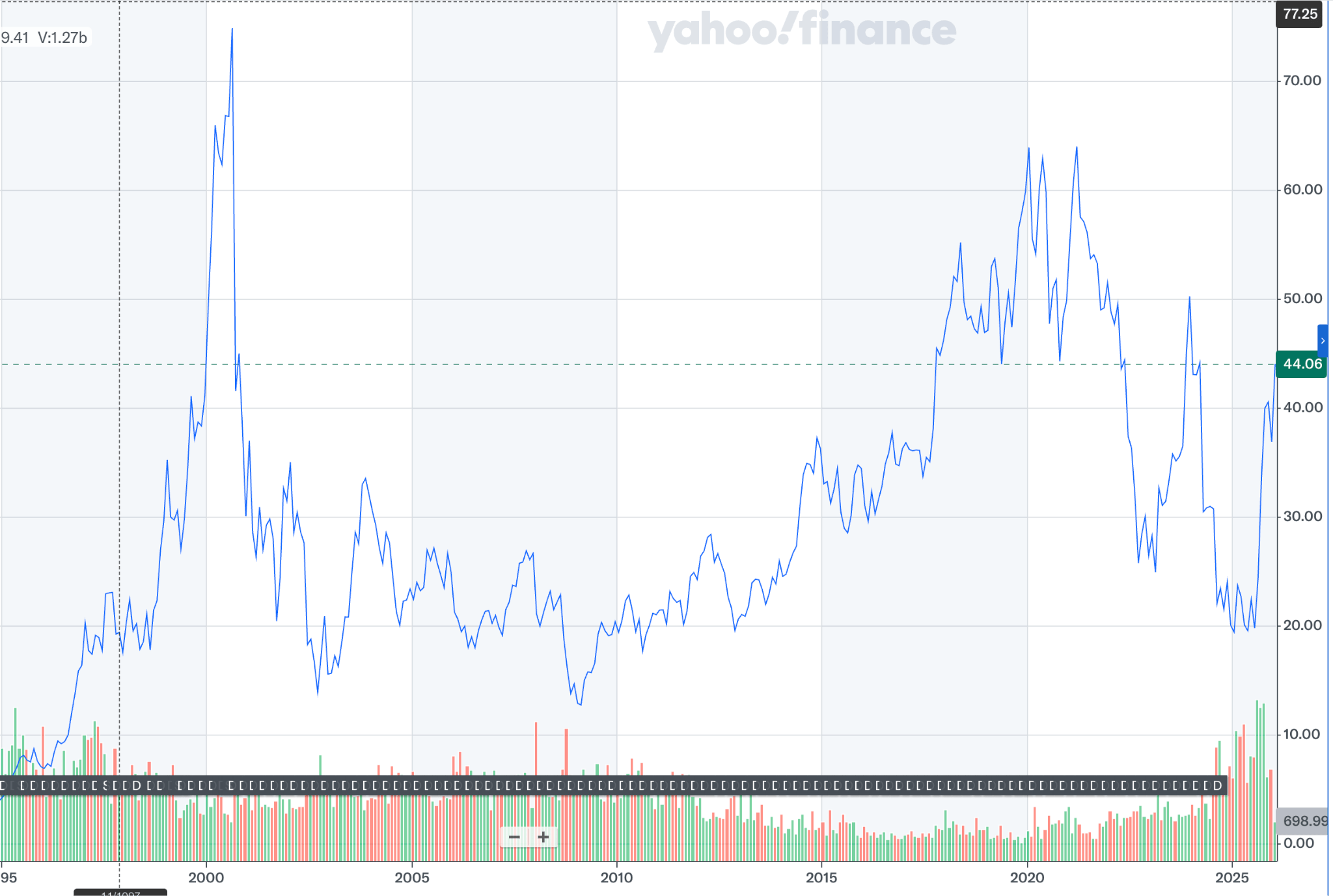 Nvidia: Hardware May Not Be The Ultimate Winner (NASDAQ:NVDA) | Seeking ...
