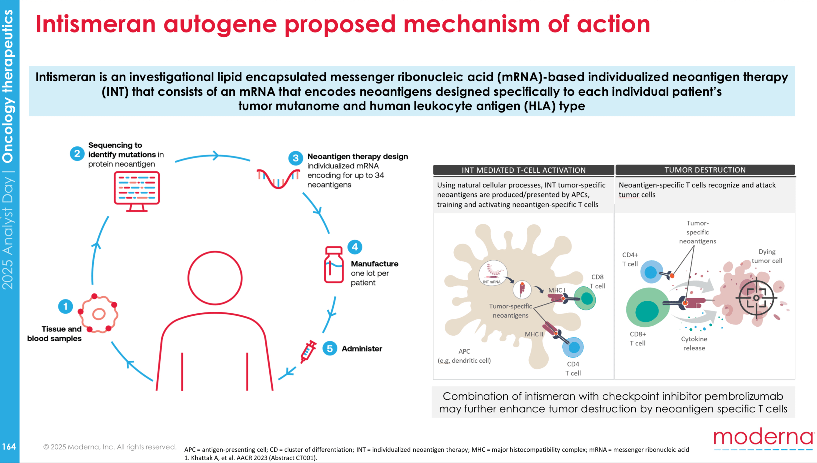 Moderna: V940/Keytruda Data And Vaccine Revenues Drive A High-Risk ...