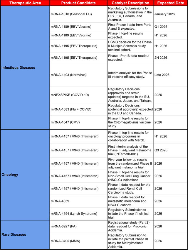 Moderna: V940/Keytruda Data And Vaccine Revenues Drive A High-Risk ...